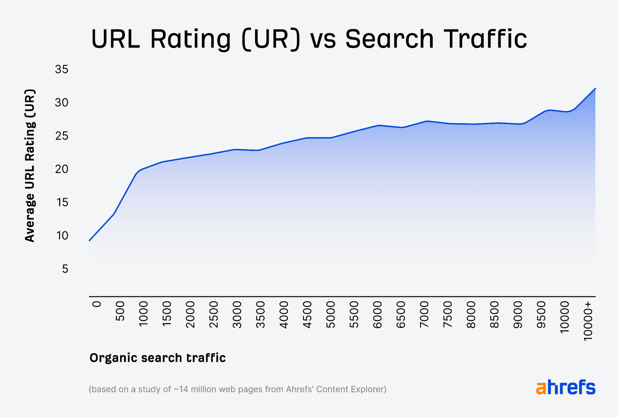 Backlink metrics